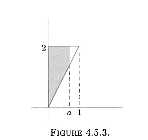 Solved 4 5 2 Set Up The Multiple Integral ∫ ∫fdx Dy For The