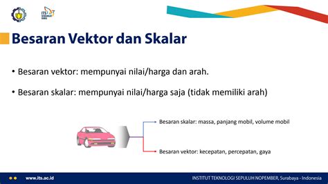 SOLUTION Vector Explanation And Examples Penjelasan Dasar Vektor Studypool
