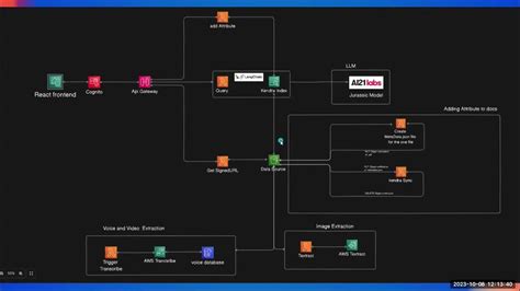 Llm Powered Search Engine Syntax Error Team Youtube