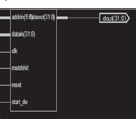 Figure 9 From Asic Implementation Of Lossless High Speed Serial