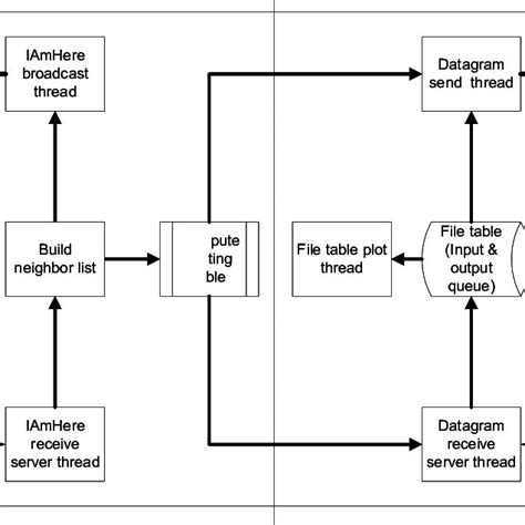 Framework Of Ctt Function Modules The Connectivity Computation Module