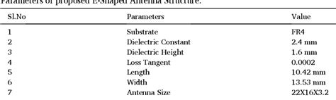 Table 1 From Intrusion Detection In Machine Learning Based E Shaped