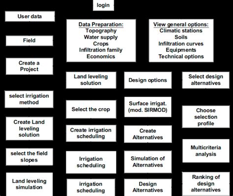 Data And Simulation Flowchart Download Scientific Diagram