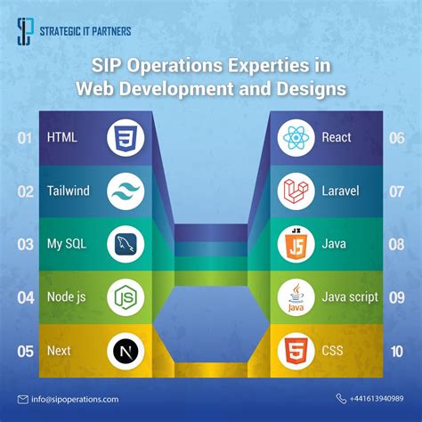 Strategic It Partners On Linkedin Html Tailwindcss Mysql Nodejs Nextjs Reactjs Laravel