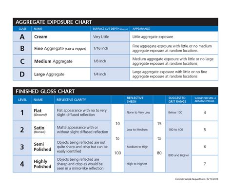 Gloss Finish Chart At Kristen Loveland Blog