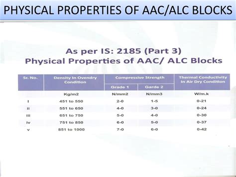 Ppt Aac Alc Block Plant Manufacturer Powerpoint Presentation Free Download Id7206729