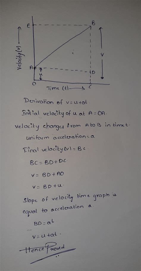 Solved Derive Vuat By Graphical Method