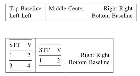 Alignment How Can I Align These Tables To The Top TeX LaTeX Stack Exchange