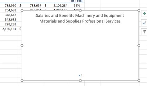 Pie Chart Not Displaying Microsoft Qanda