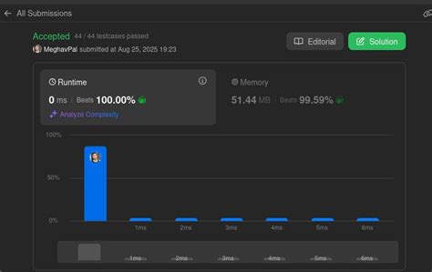Dsa Leetcode Codingpractice Problemsolving Programming Javascript Meghav Pal