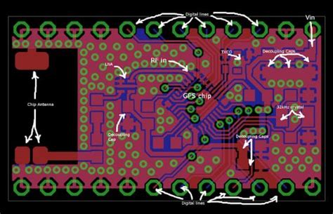 Optimizing Signal Integrity In RF PCB Layout Best Practices