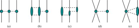 Various Topologies That Appear In The Three Nucleon Force At N 3 Lo Download Scientific
