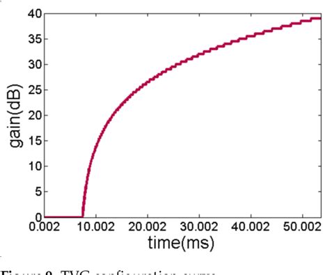 Figure 1 From Design And Implementation Of A Real Time Multi Beam Sonar System Based On Fpga And