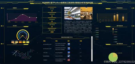 050python基于协同过滤算法的大数据黑龙江旅游景点数据分析可视化系统周边住宿美食（源码文档运行视频讲解视频）基于协同过滤算法的旅游管理系统 Python Csdn博客