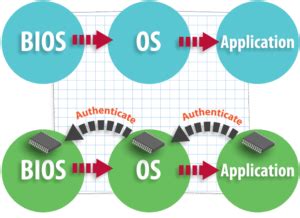 What Is A Trusted Platform Module TPM VersaLogic