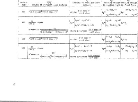 Trajectory Parameter Formulas For Problem A Download Table