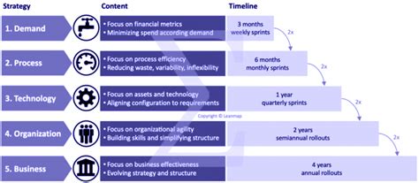 Cost Reduction Program Chools