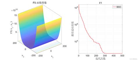 头脑风暴优化算法（brain storming optimization algorithm bso） csdn博客