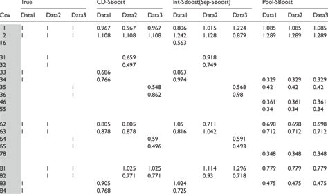 small example estimation results of one simulation replicate each