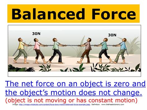 Force Physics Examples