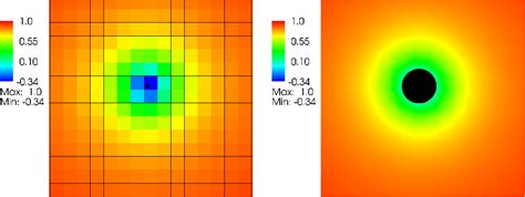 Figure 1 From A Minimally Resolved Immersed Boundary Model For Reaction Diffusion Problems
