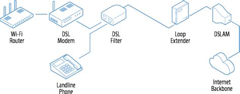 Digital Subscriber Lines Xdsl — Eitc