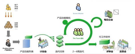 软件开发模型 知乎