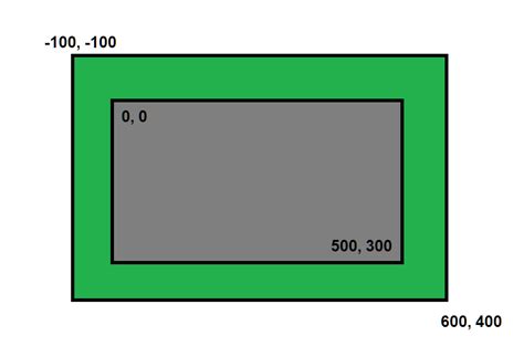 Javascript How To Calculate A Random Position Outside The Bounds Of A