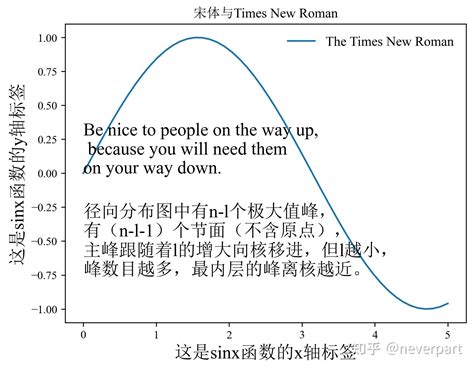 Matplotlib实现中宋体英times New Roman文混排 知乎