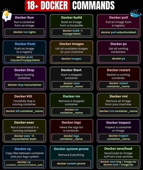 Commandes Docker Iamemoriescom