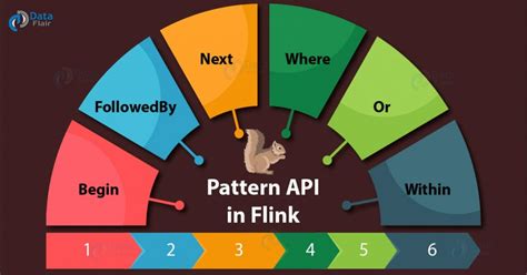 Flink Cep Complex Event Processing With Flink Dataflair Flink Cep Complex Event Processing With Flink Dataflair