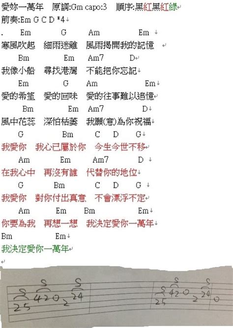 愛你一萬年 伍佰 吉他谱 Chord4
