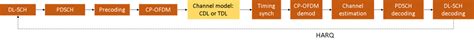 NR PDSCH Throughput MATLAB Simulink