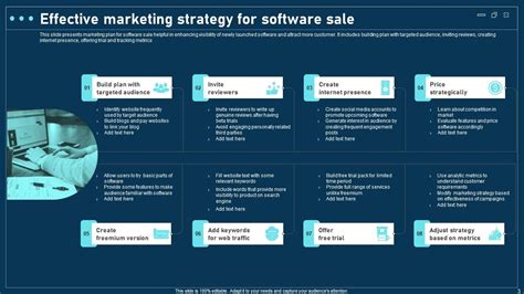 Software Sales Strategy Ppt PowerPoint Presentation Complete Deck With