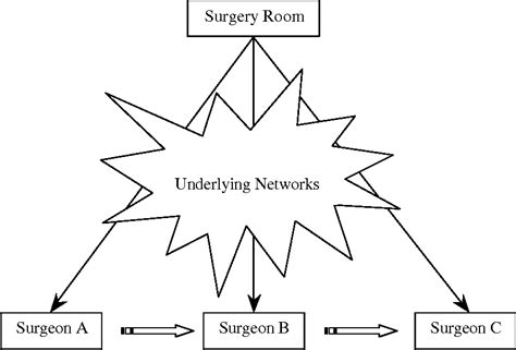 Figure 1 From Secure An Image Based Simulated Telesurgery System Semantic Scholar