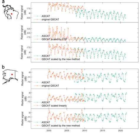 Comparisons Between The Cdf Method The Linear Regression Correction Download Scientific
