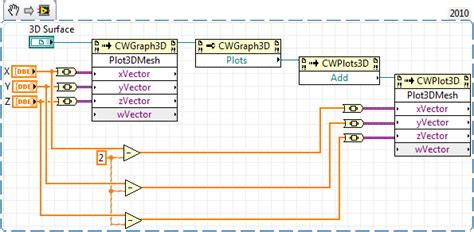 How To Plot Xyz Values To A 3d Surface Graph Ni Community