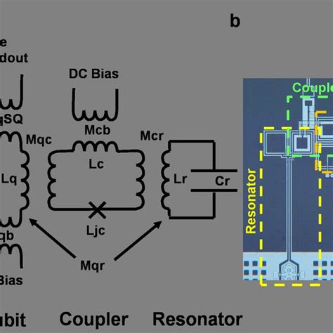 A Circuit Diagram For The Phase Qubit Coupler And Resonator The