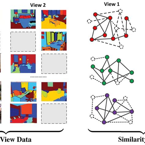 An Example Of The Proposed Graph Completion Approach Left Some Download Scientific Diagram