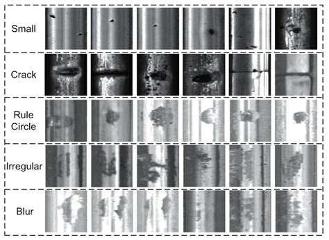 The Types Of Rail Defects Download Scientific Diagram
