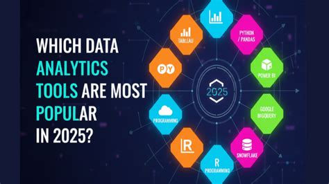 Which Data Analytics Tools Are Most Popular In 2025