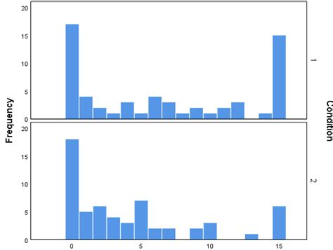 How To Statistically Compare Two Samples With An Interval Variable That