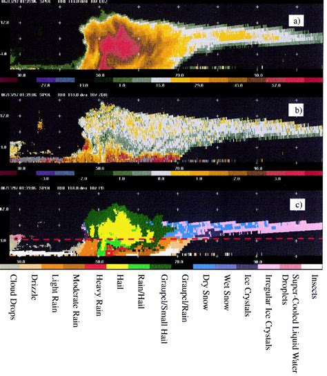 Figure 2 From Cloud Microphysics Retrieval Using S Band Dual Polarization Radar Measurements