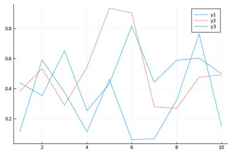 How To Make One Legend Entry For Same Colour Visualization Julia