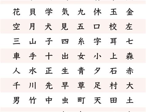 Hiragana Chart Hiragana Chart Learn Japanese Words Katakana Chart