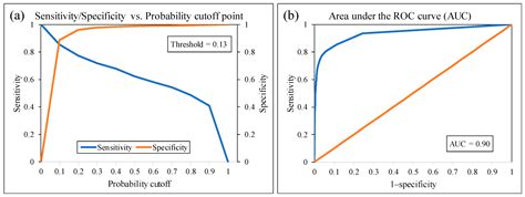 Sinkhole Detection And Characterization Using Lidar Derived Dem With