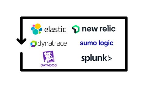 boost cloud native observability opentelemetry and tools