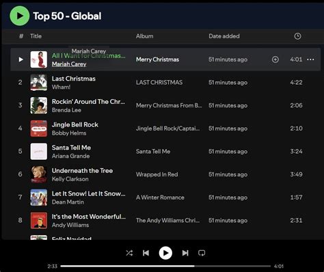 Srinivas Varma Chintalapati On Linkedin Dataengineering Aws Spotifyapi Continouslearning