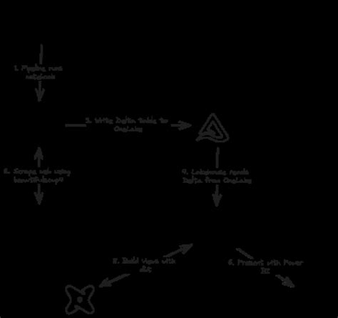 Fabric End To End Use Case Analytics Engineering Part 1 Dbt With The Lakehouse Sam Debruyn