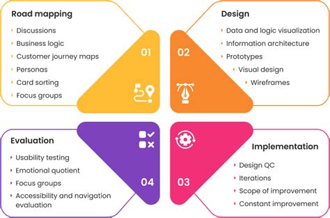 Ui Ux Design Bytewink